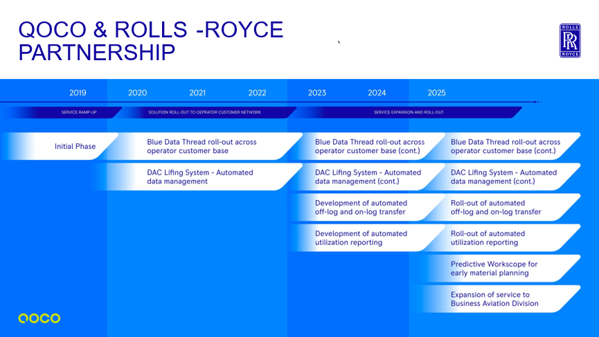 Case Study: Rolls-Royce uses engine performance data to improve service